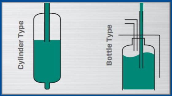 A system focus - Grab Sampling